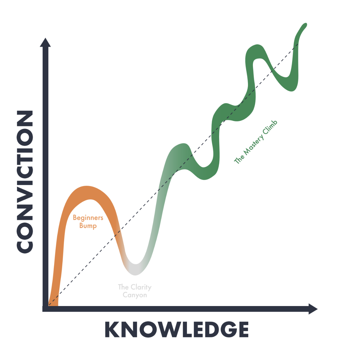 The Cold Callers Climb - CRE OneSource